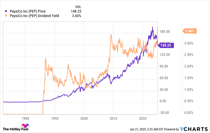 3 Reasons to Buy PepsiCo Stock Like There's No Tomorrow