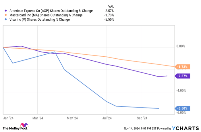 3 Dividend Stocks to Double Up on Right Now