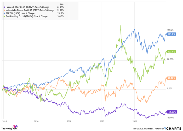 Shein IPO: What Investors Should Know About the Fast-Fashion Star | Nasdaq