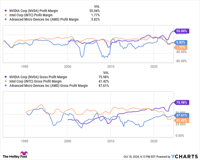 2 Artificial Intelligence (AI) Stocks That Are No-Brainer Buys