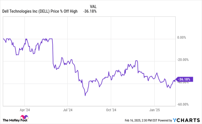 “Top AI Stocks to Monitor Following DeepSeek’s Groundbreaking Advances ...