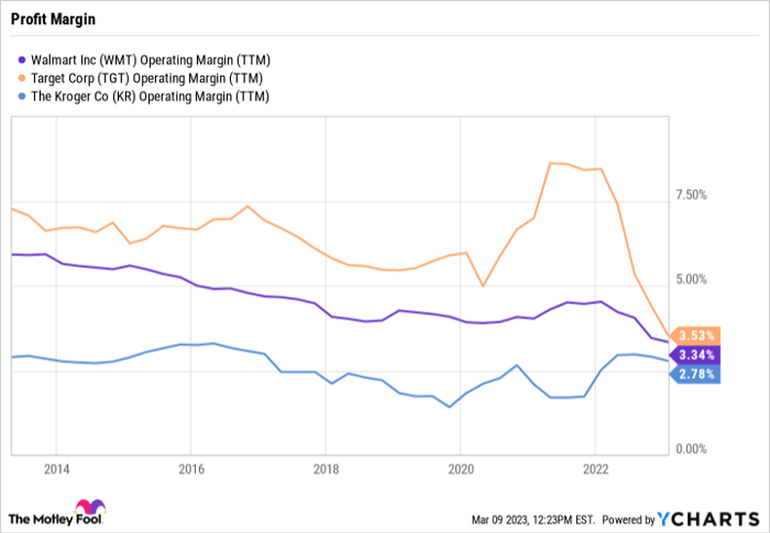 Better Buy: Target vs. Kroger | Nasdaq
