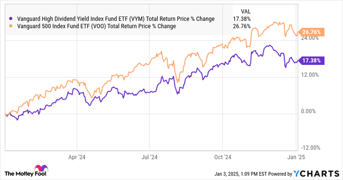 Top 3 ETFs I’m Investing In for January 2025 - WallStreet Waves