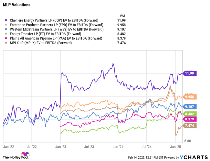The Best Pipeline Stock to Invest $2,000 in Right Now
