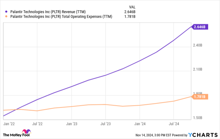 This Artificial Intelligence (AI) Stock Soared Since Trump Won the ...
