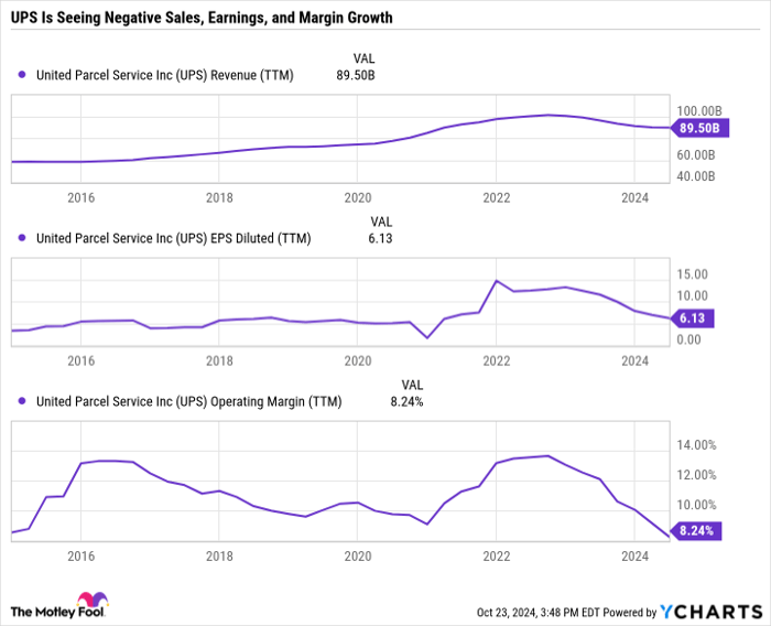 “Top 3 Undervalued Dividend Stocks Worth Your Attention” - WallStreet Waves