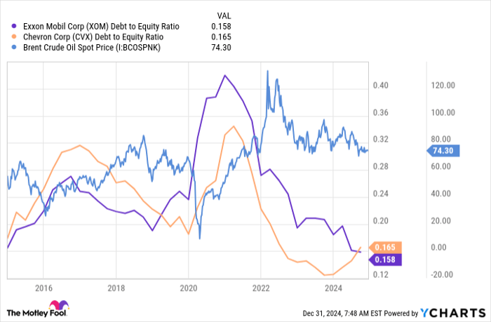 Better Buy for 2025: ExxonMobil or Chevron?