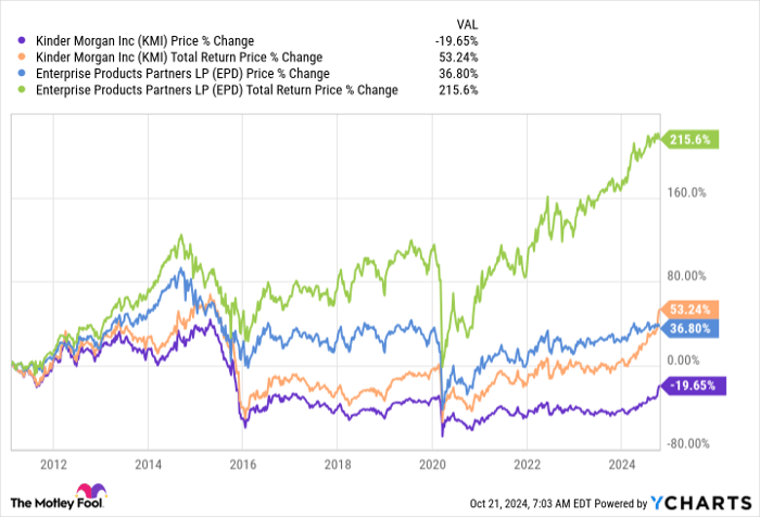 Is Kinder Morgan a Millionaire-Maker Stock?