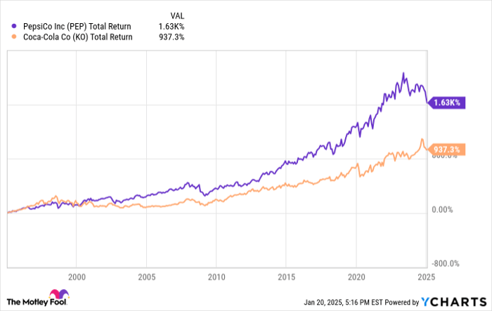 The Average American Retires at 62. Buying These 3 Stocks Now Could ...