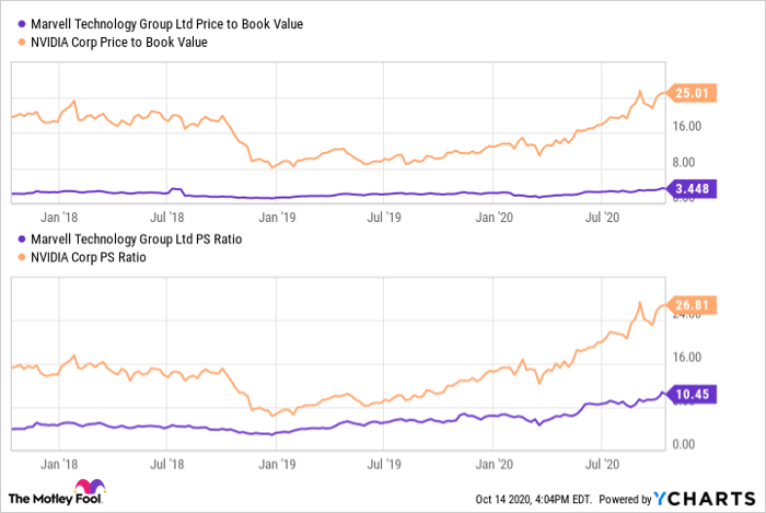 Why I Bought Shares of Marvell Technology Group Stock | Nasdaq