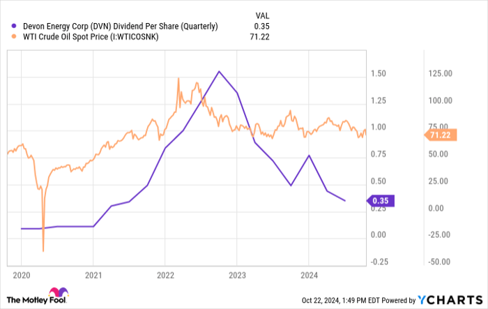 2 High-Yield Energy Stocks to Buy Hand Over Fist and 1 to Avoid