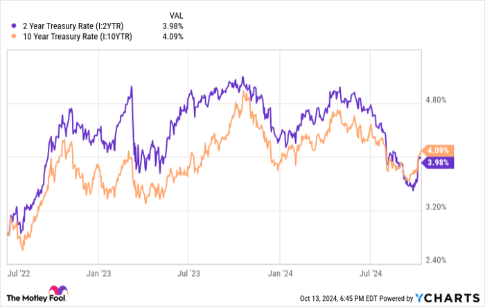 This Reliable Recession Indicator Recently Did Something for the First ...