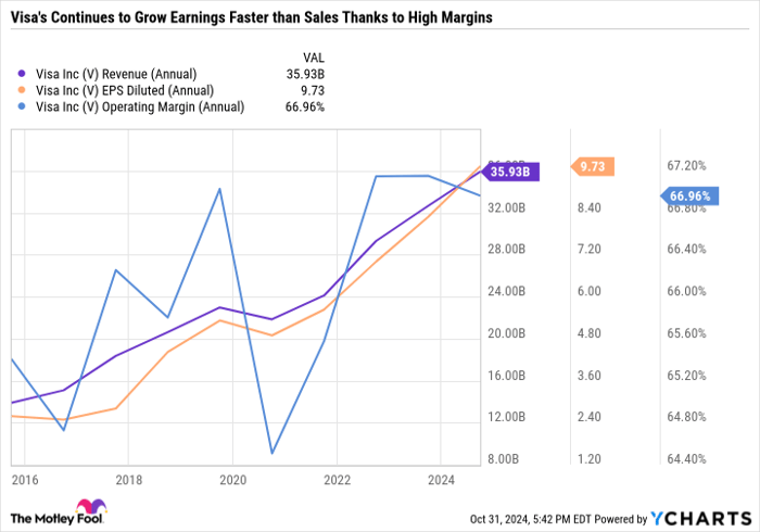 This Dow Dividend Growth Stock Just Delivered Record Results and Raised ...