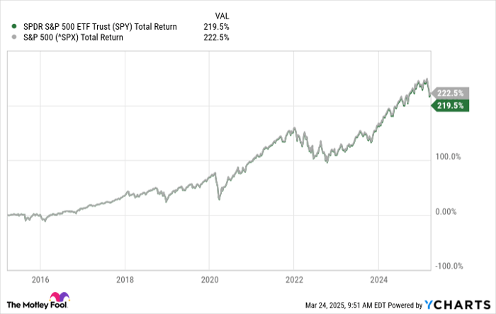 This Is the Cardinal Sin Warren Buffett Says Investors Should Avoid