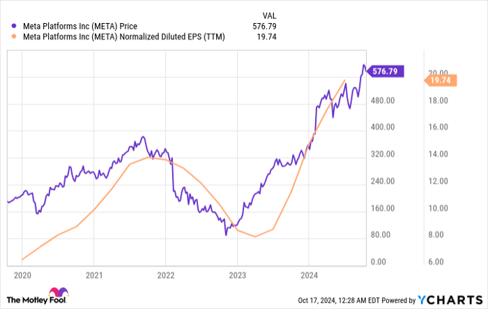 Every Meta Platforms Stock Investor Should Watch This Key Number on Oct. 30