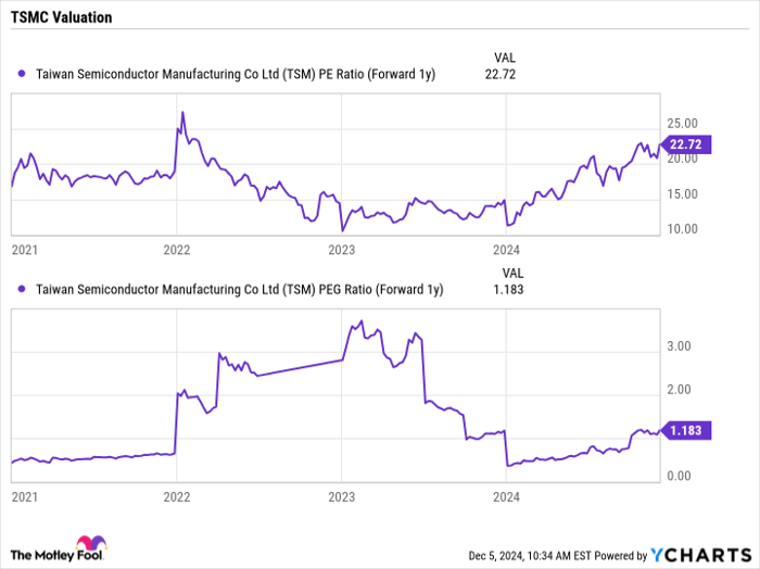 2 Top Artificial Intelligence Stocks to Buy in December
